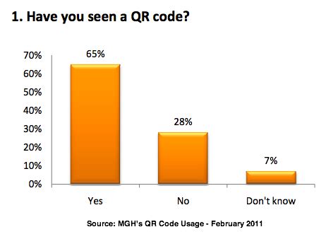 QR Codes 26 MUST HAVE Facts Data Charts Heidi Cohen