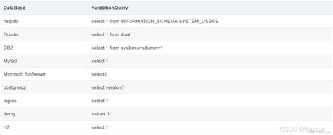 项目报错org.postgresql.util.PSQLException: 错误: 关系 “dual“ 不存在_org.postgresql.util.psqlexception ...