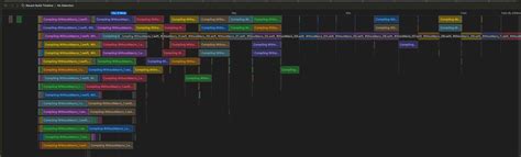 Analysis Of Macro Expansion Overhead In The Swift Compiler Macros Swift Forums