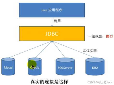 【jdbc 核心技术】01 Jdbc概述 Jdbc技术概述 Csdn博客