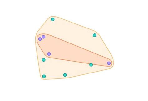 Convex Hull Algorithm Demo Applications Examples