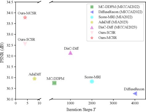 Figure 1 From Rethinking Diffusion Model For Multi Contrast Mri Super Resolution Semantic Scholar