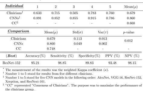 Table 2 From Deep Learning For Caries Detection Using Optical Coherence Tomography Semantic