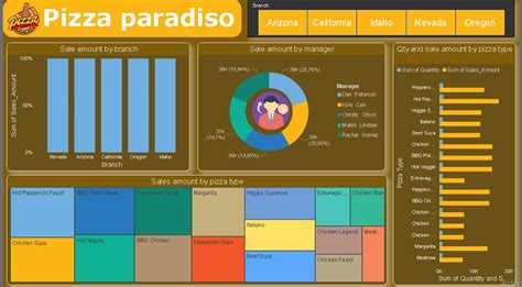 Priyanshu Raj On Linkedin I Have Create A Dynamic Dashboard With The Help Of Power Bi
