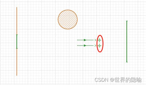 anylogic 学习（1）—— anylogic 简单介绍 csdn博客