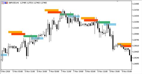 Free Download Of The Market Sessions Indicator By Scriptor For MetaTrader In The MQL Code