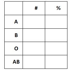 Make A Frequency Chart And Determine Frequency Statistics How To