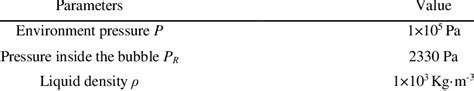 Environment Parameters For The Calculation Download Scientific Diagram