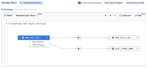 Use The Classic Lineage View — Alation User Guide
