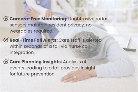 Fall Detection Caspar Ai