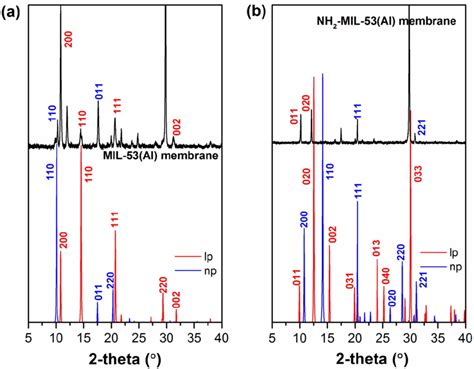 Figure S5 Experimental And Simulated Xrd Patterns Of A Mil 53al