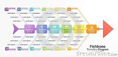 Fishbone Diagram Timeline Gantt Chart Templates Vector Illustration