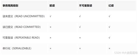 【javaee进阶】 transactional 详解 java transactional 回滚 csdn博客