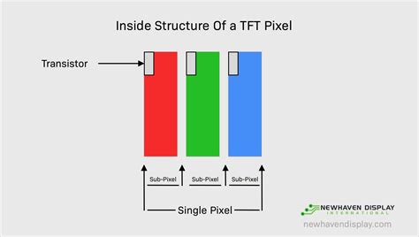 How Tfts Work Newhaven Display Support Center