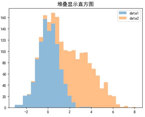 【数据可视化matplotlib篇】36绘制直方图hist 进击的码农设计师 【数据可视化matplotlib篇】36绘制直方图hist 进击的码农设计师