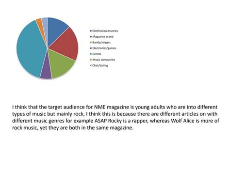 Pie Chart Analysis Ppt Pie Chart Analysis Ppt
