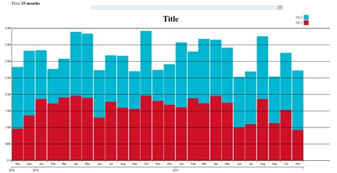 D3js Light Gridlines For Already Existing Axis Stack Overflow