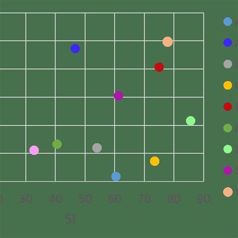 Spatial And Temporal Information Indicators For All Contents Download Scientific Diagram