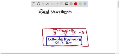 Solved Explain How The Sets Of Numbers Counting Whole Integer