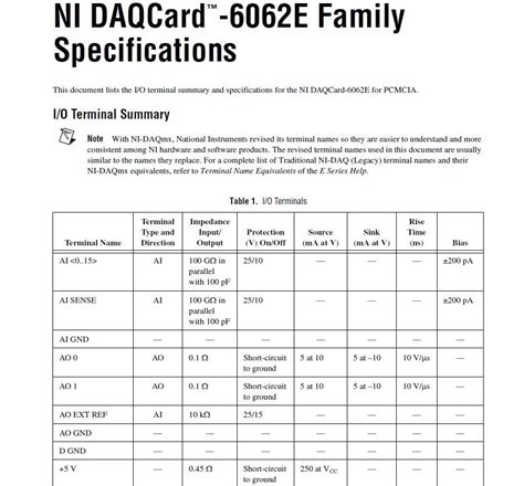 Daq Card 6062 E Voltage Supply Ni Community National Instruments