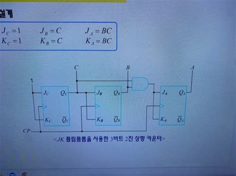 디지털 회로 플립플롭 지식in