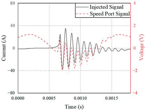 sensors an open access journal from mdpi