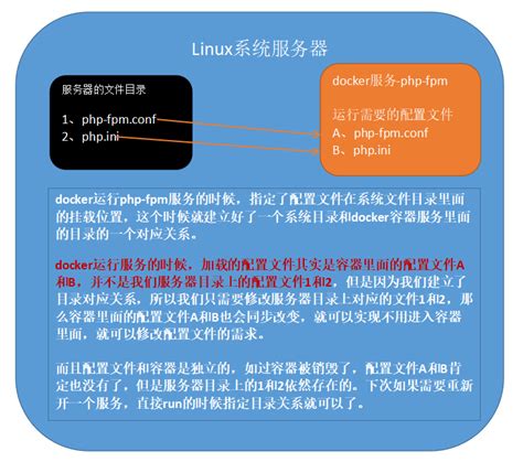使用docker安装php73 Fpm服务 第一夫人 博客园 使用docker安装php73 Fpm服务 第一夫人 博客园