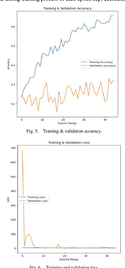 Figure 5 From Skin Cancer Classification Using Delaunay Triangulation And Graph Convolutional