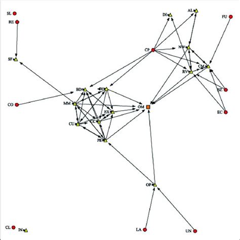 Network Algorithmic Method Applied To The Construction Of The Airline Download Scientific