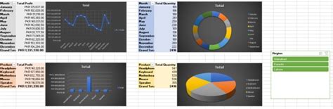 Ms Excel Excel Worksheets Functions Formatting And Tables By