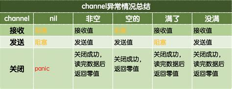go语言基础之并发 兰玉磊的个人博客