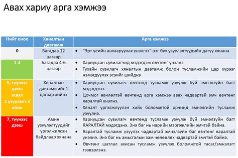 Эрт сэрэмжлүүлэх үнэлгээ Сайхан ЭМТ Амбулатори