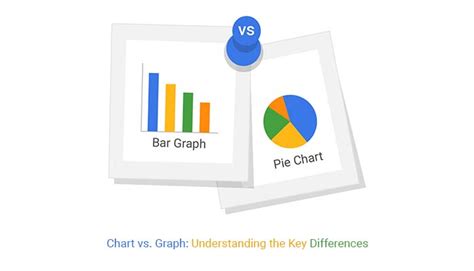 Chart Vs Graph Understanding The Key Differences