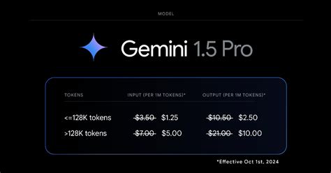 Google、「Gemini 1.5」のProとFlashを更新 コンテキストウィンドウが2倍、値下げ - ITmedia NEWS