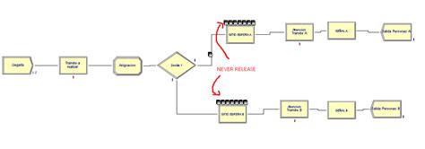 Queue Theory With Hold Arena Simulation Rsimulate