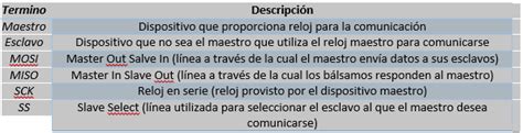 Protocolos De ComunicaciÓn Spi I2c Uart Uart