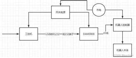 python通过继电器控制ur机器人开关机 如何通过代码继电器控制设备 csdn博客