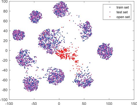 High Importance Feature Selection And Dv‐osr‐qsed Strategy For Open‐set