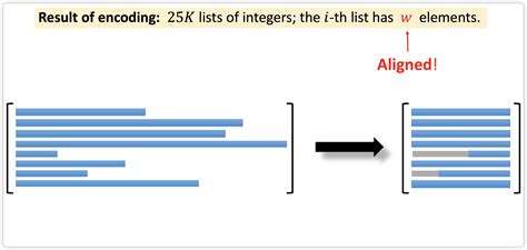 【ai 实战】text processing and word embedding 文本处理以及词嵌入原理和代码实例讲解 word