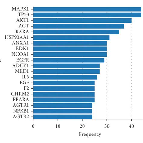 The PPI Networks Of AS AN For Male Infertility A PPI Network Diagram Download Scientific