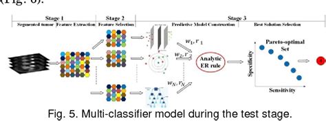 Pdf Constructing Multi Modality And Multi Classifier Radiomics