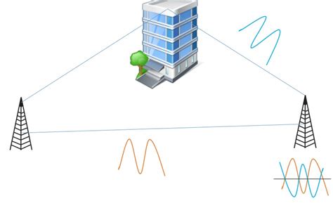 Signal Propagation Effects Mobile Computing