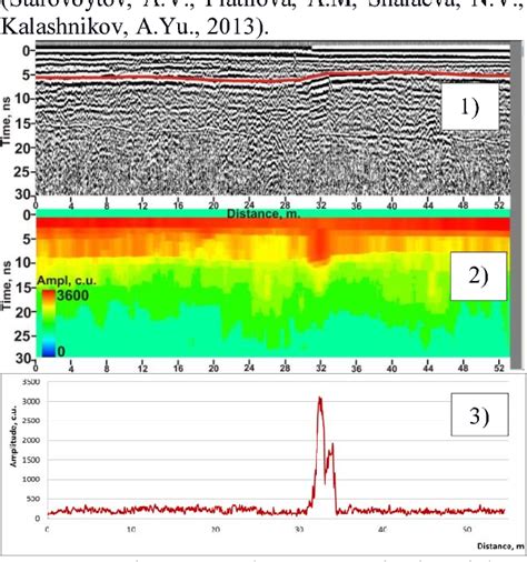 Figure 1 From Application Of The Attribute Analysis For Interpretation Of Gpr Survey Data