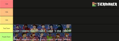 Disventure Camp Viewer Voting Part 1 Fandom