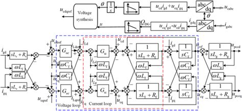 closed‐loop control system of dg1 download scientific diagram