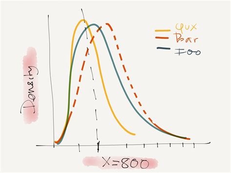 r ggplot how to differentiate line according to predefined label