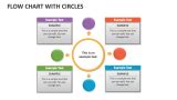 Flow Chart With Circles For PowerPoint And Google Slides PPT Slides