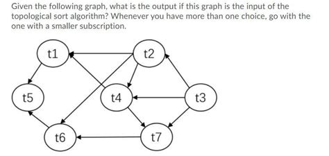 Solved Given The Following Graph What Is The Output If This Chegg