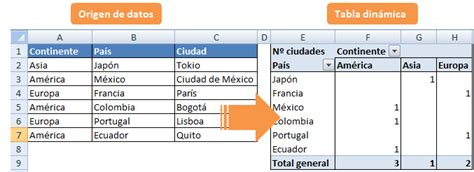 Nube De Datos Tablas Dinámicas Con Origen De Datos Dinámico
