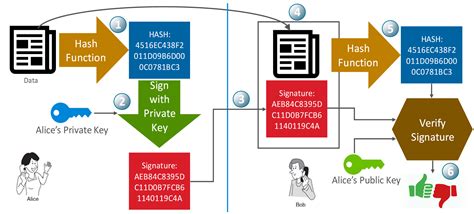 Introduction Authenticating Silicon Labs Devices Using Device Certificates Bluetooth Le